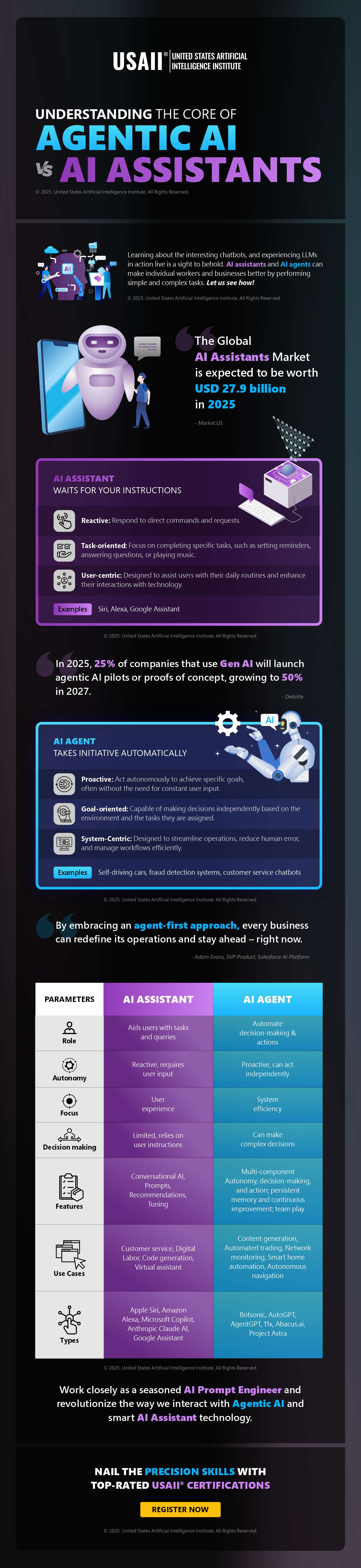 Visualizing AI in Action: What Makes an Infographic Work? – AI and ...